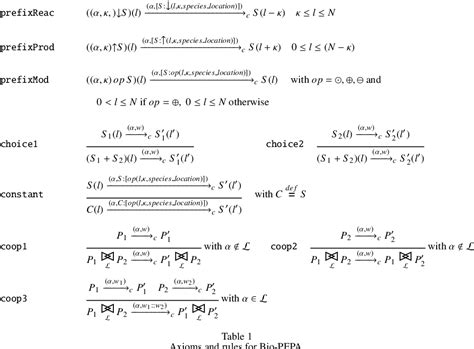 Table 1 From Bio Pepa For Epidemiological Models Semantic Scholar