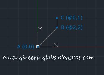 Coordinate systems in AutoCAD ~ Ourengineeringlabs