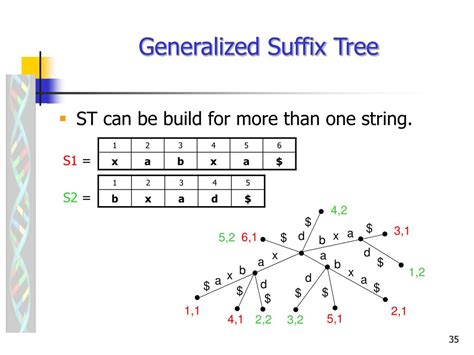 Ppt Indexing Biological Sequence Data Powerpoint Presentation Free Download Id 4260455
