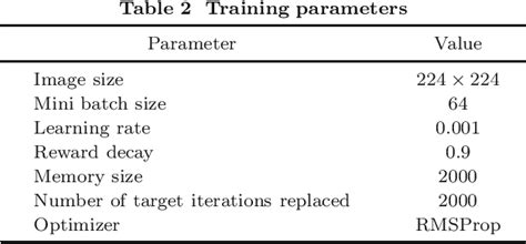 table 2 from a deep q learning network based active object detection