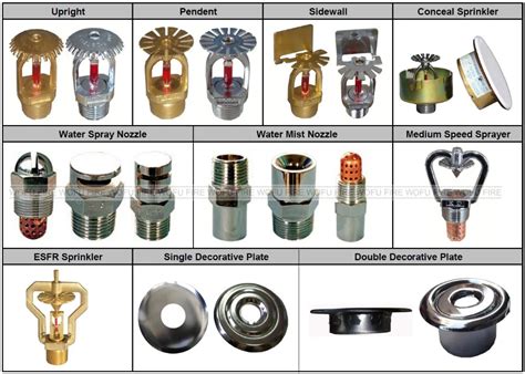 All Types Fire Sprinkler Head Buy Fire Sprinkler Types Of Fire Sprinkler Heads Stainless Steel