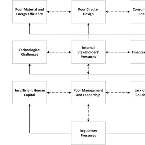 Symbols For Representing The Fuzzy Relationship Between The Challenges Download Scientific Diagram