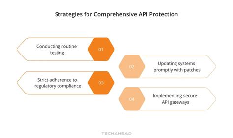 flawless api integration top dev insights 2024