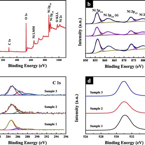 A Xps Survey Spectrum Of Nrn Ni Xps Spectra In The B Ni 2p C C 1s