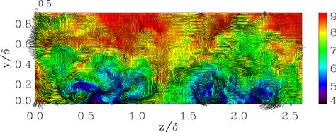 Example Of Three Component Velocity Field With Vortex Generators