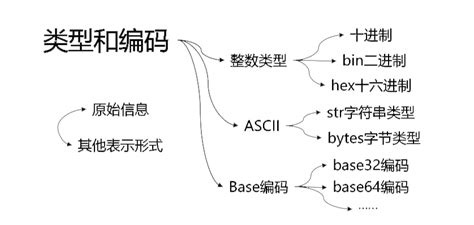 密码学keyword Cipher Csdn博客