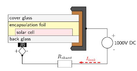 Standard Test Setup For Accelerated Aging Tests Download Scientific