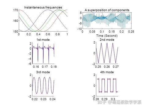 基于同步压缩小波包与微分同胚映射的非平稳多分量信号自适应分解算法（python） 知乎