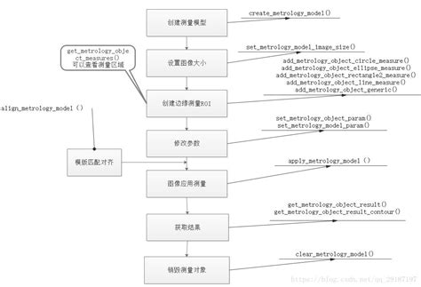halcon 测量总结 halcon测水面波动 csdn博客
