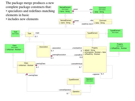 Ppt Uml2 Package Merge Powerpoint Presentation Free Download Id