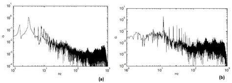 15 Vibrations Spectrum In Tangential Direction Measured At The Rim Download Scientific