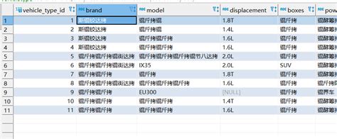 Mistranslation Between Gbk And Utf8 · Issue 17590 · Dbeaverdbeaver