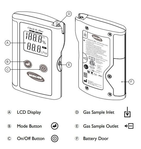 [ships Free] Invacare Check O2 Plus Oxygen Analyzer Irc450