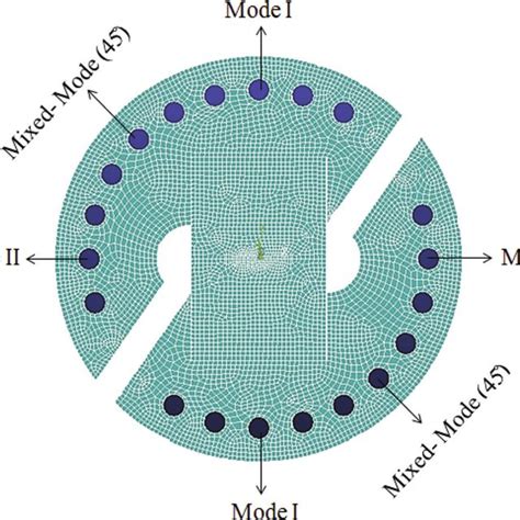 Three Dimensional Finite Element Model Of Modified Arcan Loading Device Download Scientific