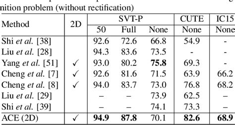 Aggregation Cross Entropy For Sequence Recognition