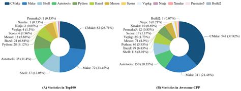 논문 리뷰 Cxxcrafter An Llm Based Agent For Automated Cc Open Source