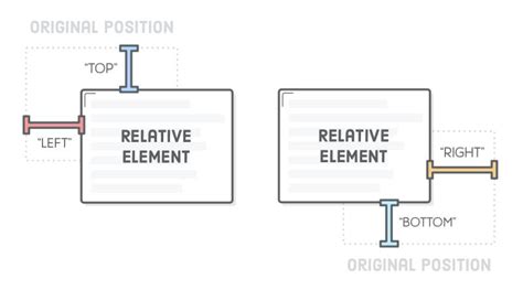 Css Position Explained Pixelstech