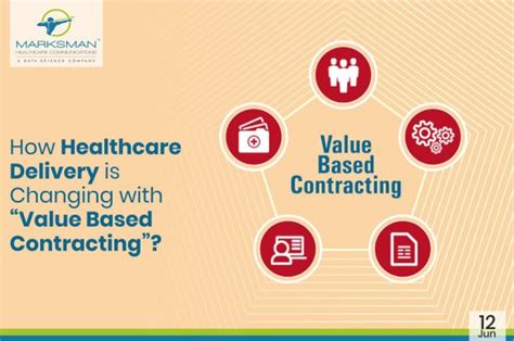 How Healthcare Delivery Is Changing With Value Based Contracting