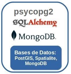 Ecosistema de Python para análisis espacial herramientas útiles