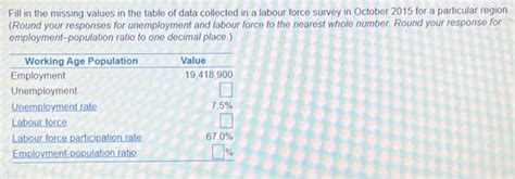 Solved Fill In The Missing Values In The Table Of Data Chegg Com