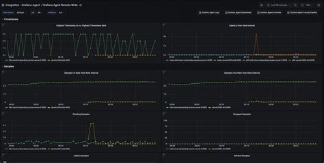 Grafana Agent Monitoring Made Easy Grafana Labs