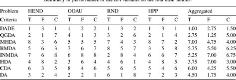 table 5 from a fuzzy marcos based analysis of dragonﬂy algorithm