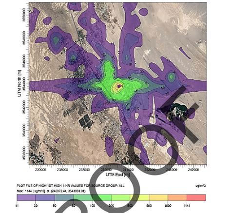 Highest 1 Hr Pm10 Concentration Dispersion Of Gypsum Plant Reproduced Download Scientific