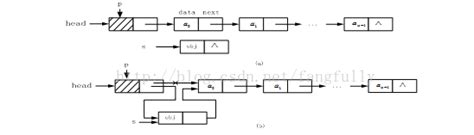 二线性结构之linkedlist的实现java将1 10的整数存放到一个线性表linkedlist 的对象中然后将其下标为4的元素