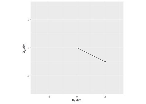 Code R Version Of The Code For Linear Algebra Theory Intuition