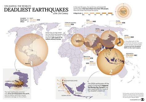 Mapped The Deadliest Earthquakes Of The 21st Century