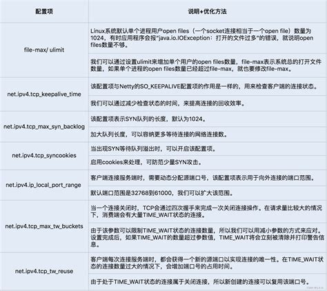 10 网络通信优化之通信协议：如何优化rpc网络通信？一个客户端可以多个服务端吗rpc Csdn博客