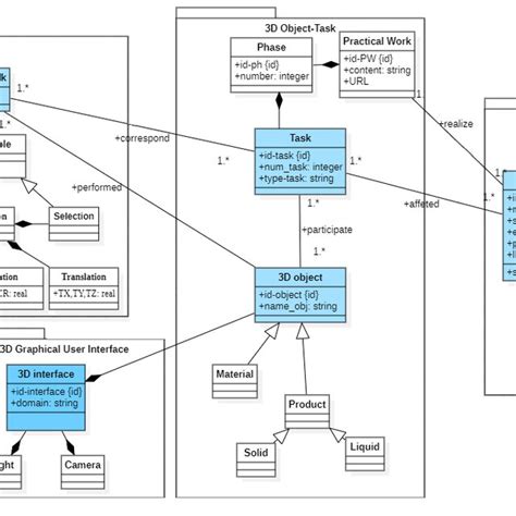 Unified Description Model Of 3d Web Based Applications For Pws Download Scientific Diagram