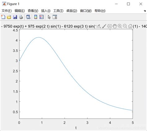 Matlab与微分方程解析解(dsolve)matlab Dsolve Csdn博客 Matlab与微分方程解析解(dsolve)matlab Dsolve Csdn博客