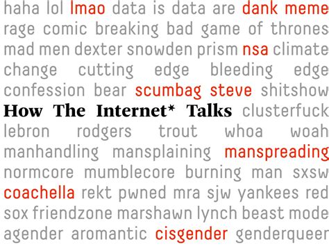 Language Of Reddit From 2007 Present With Sex R Dataisbeautiful