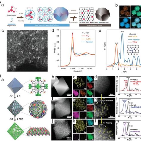 The Catalytic Site Origins Inside A Mof Download Scientific Diagram