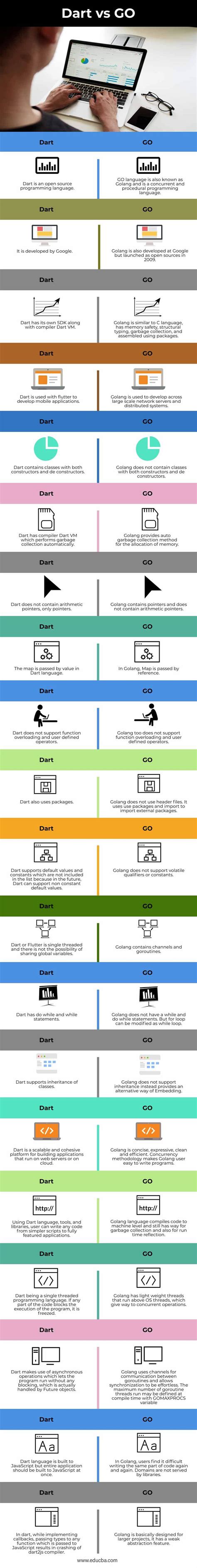 Dart Vs Go Top 20 Differences Between Dart Vs Go