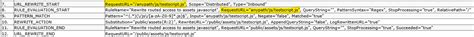 Iis Rewrite Module Unexpectedly Returns Different Values Stack Overflow