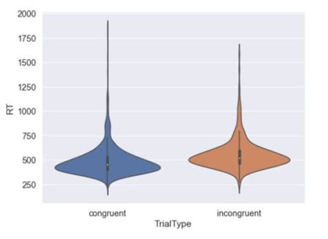 How To Make A Violin Plot In Python Using Matplotlib And Seaborn