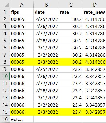 Arrays How To Reverse Engineer Missing Dates In SAS Dataset Stack