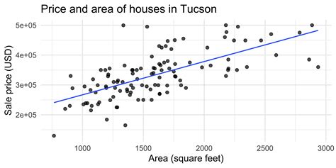 Info 526 Deep Dive Into Ggplot2 Layers I