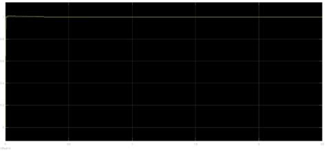 1 Use Simulink To Plot The Unit Step Response Of The Following Block