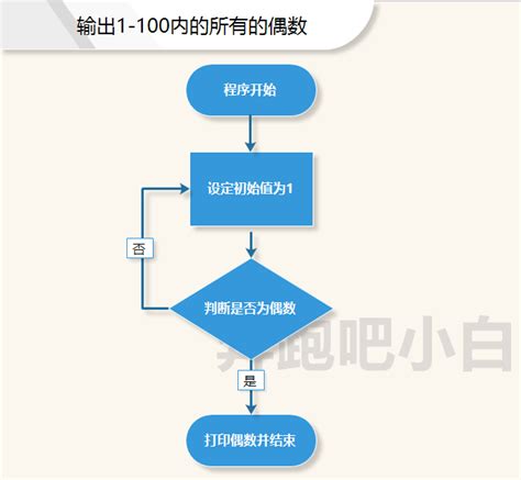 Python基础第二天if判断while循环for循环Pycharm的使用python字符串 奔跑吧小白 博客园
