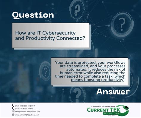 Current Tek Solutions On Linkedin Cybersecurity Cybersecurityqanda Productivity
