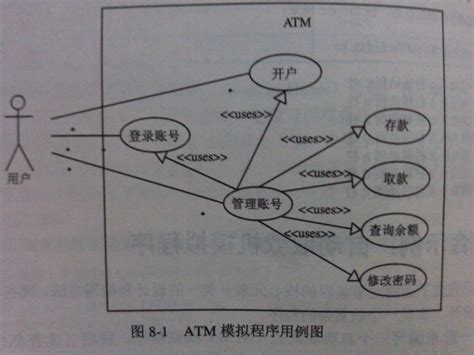 基于java的atm模拟程序word文档在线阅读与下载免费文档