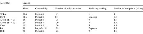 Table 2 From Automated Vectorization Of Cartographic Maps By A Knowledge Based System