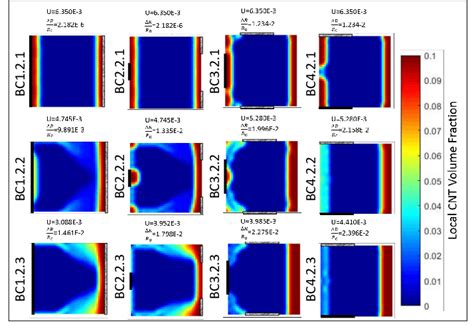 Comparing Topologies With A 2 Percent Volume Fraction Constraint Black Download Scientific