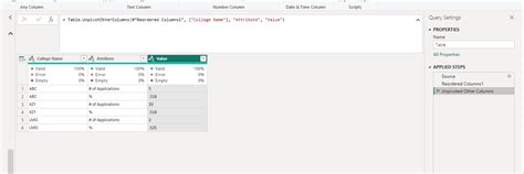 unpivot column but then column formatting is remov microsoft