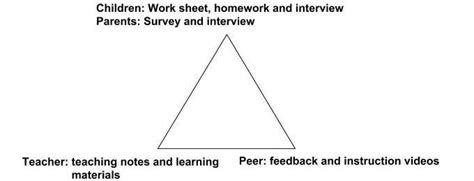 Data Triangulation Method Download Scientific Diagram