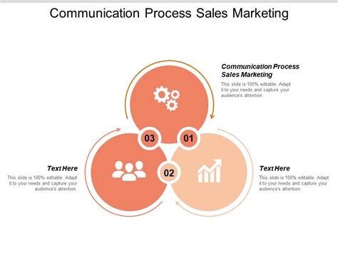 Communication Process Sales Marketing Ppt Powerpoint Presentation