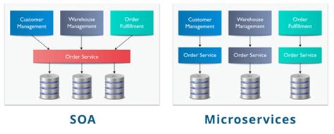 MSA이론 Microservice Architecturure Kim Sang Heon s Bolg